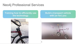 Neo4j GraphTalk Basel - Building intelligent Software with Graphs | PDF