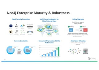 GraphTalk Copenhagen - Introduction to Graphs and Neo4j | PPT