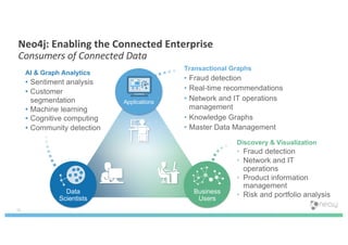 GraphTalk Copenhagen - Introduction to Graphs and Neo4j | PPT