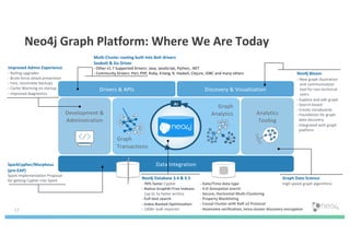 GraphTalk Copenhagen - Introduction to Graphs and Neo4j | PPT