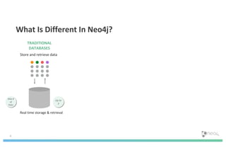 GraphTalk Copenhagen - Introduction to Graphs and Neo4j | PPT