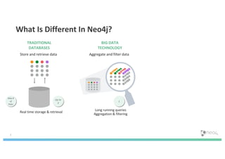 GraphTalk Copenhagen - Introduction to Graphs and Neo4j | PPT
