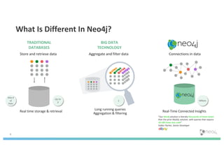 GraphTalk Copenhagen - Introduction to Graphs and Neo4j | PPT