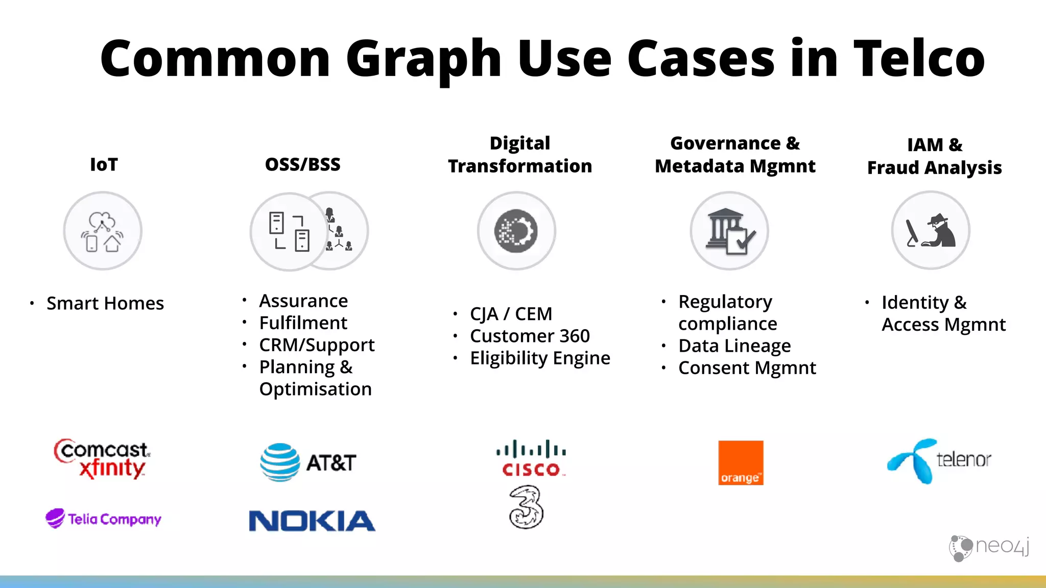 Neo4j GraphTalk Helsinki - Next-Gerneation Telecommunication Solutions with Neo4j | PPT