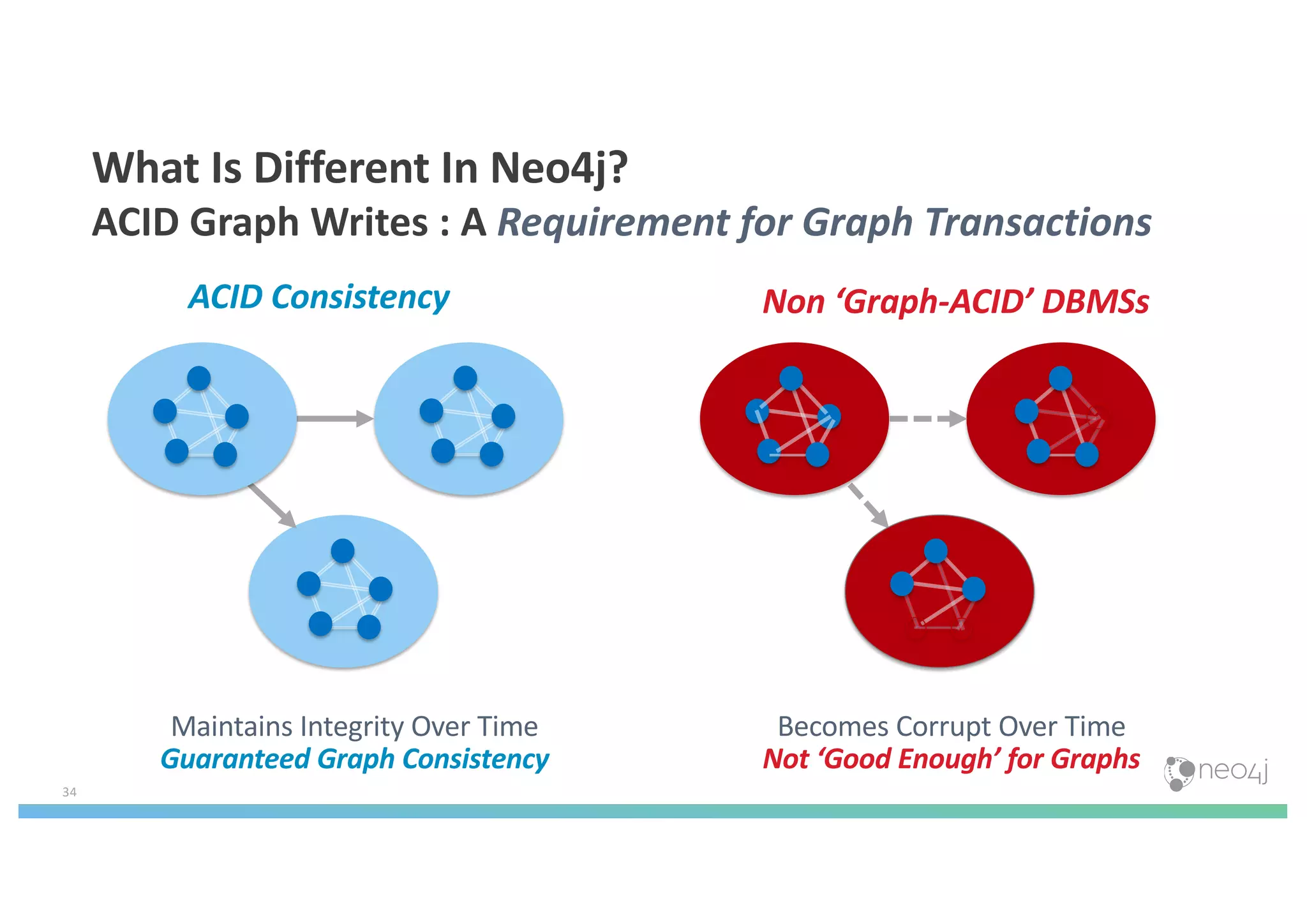 GraphTalk Helsinki - Introduction to Graphs and Neo4j | PPT
