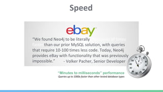 Neo4j GraphTalks Munich - Einführung | PPT