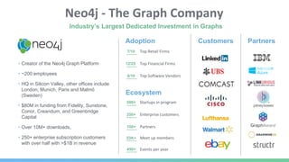 Neo4j GraphTalks Munich - Einführung | PPT