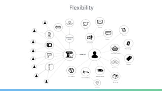 GraphTalk - Identity & Access Management | PDF