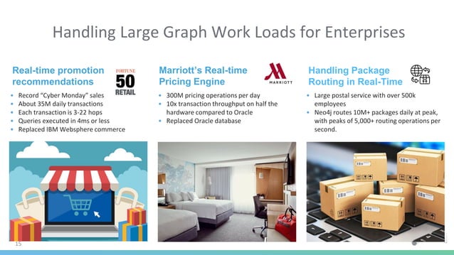 GraphTalk - Identity & Access Management | PDF