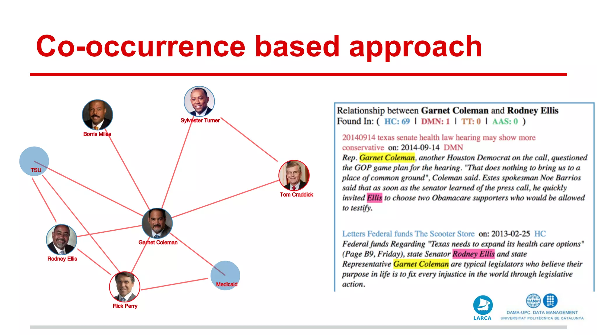 Use of graphs for political analysis | PDF