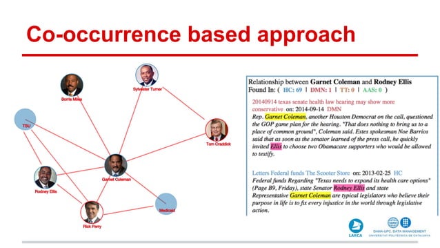 Use of graphs for political analysis | PDF