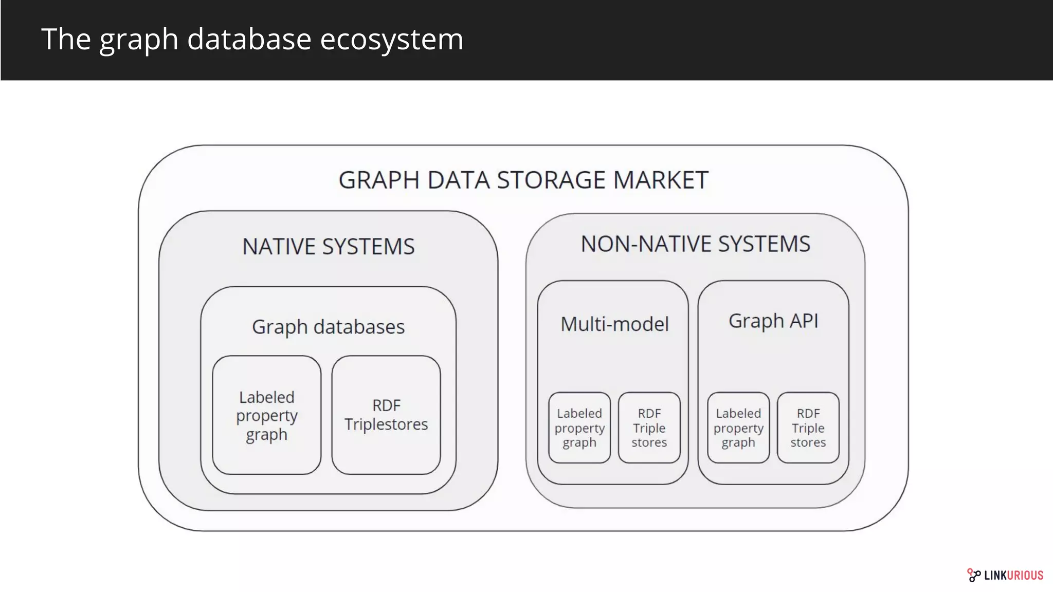 Graphtech Ecosystem Part 1 Graph Databases Pdf Databases Computer Software And Applications