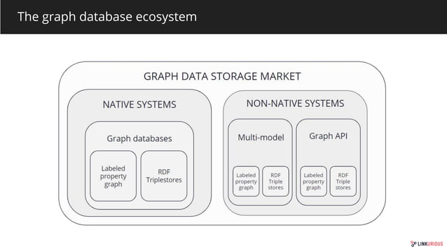 GraphTech Ecosystem - part 1: Graph Databases | PDF | Databases | Computer Software and Applications