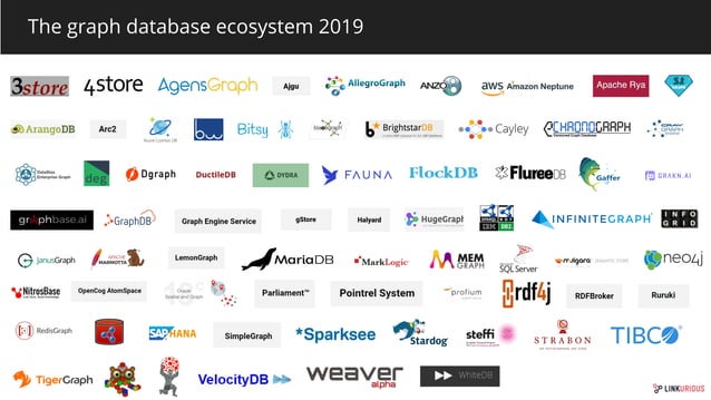 GraphTech Ecosystem - part 1: Graph Databases | PDF | Databases | Computer Software and Applications