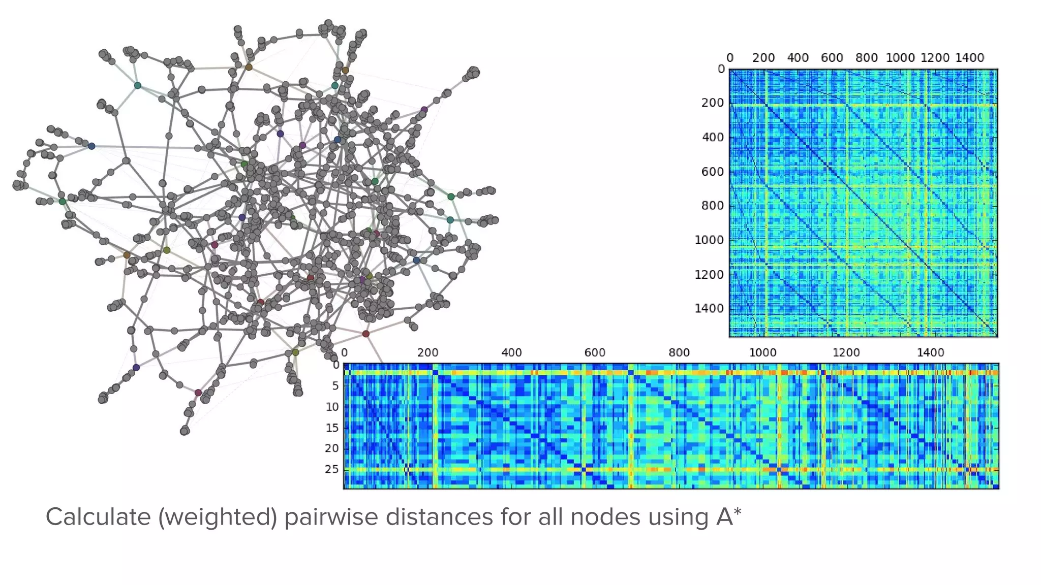 Graph technology meetup slides | PPT