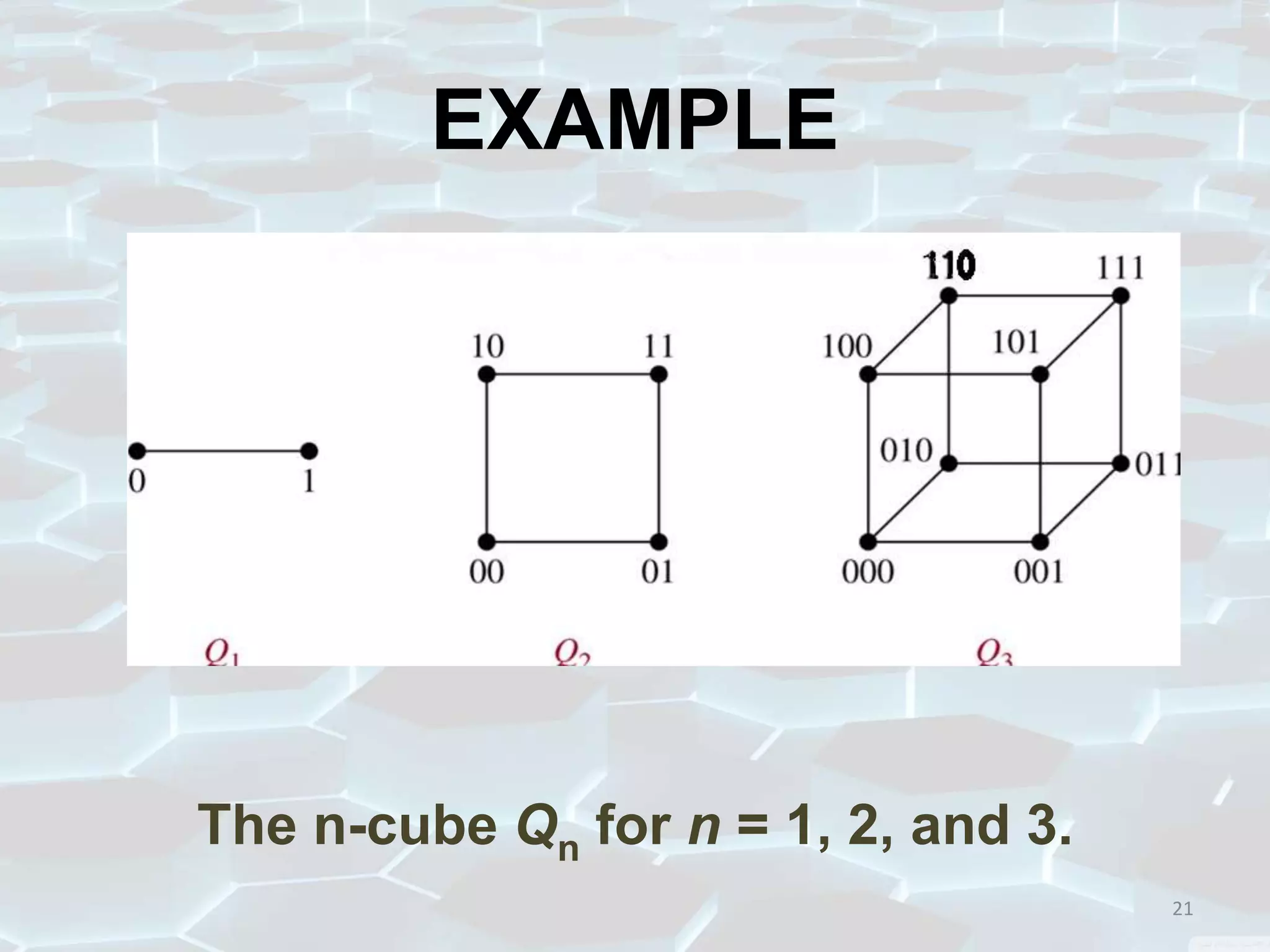 Graph terminologies & special type graphs | PPTX