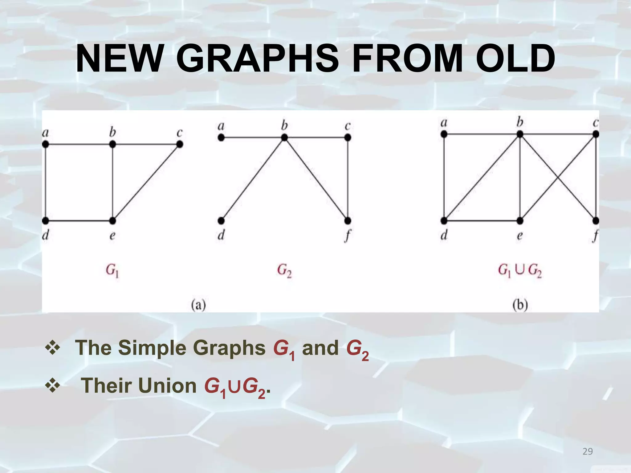 Graph terminologies & special type graphs | PPTX