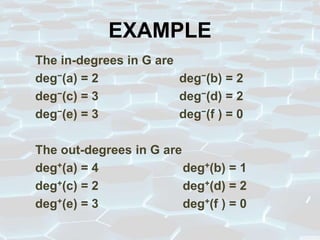 Graph terminologies & special type graphs | PPTX