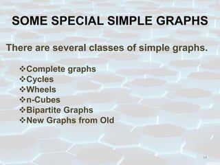 Graph terminologies & special type graphs | PPTX