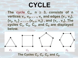 Graph terminologies & special type graphs | PPTX