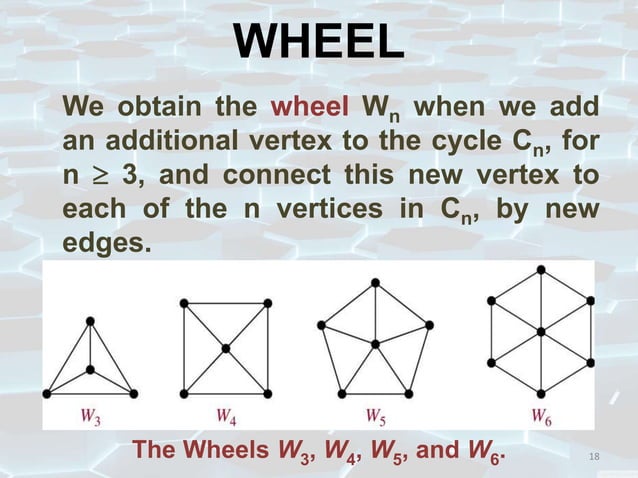 Graph terminologies & special type graphs | PPTX | Computer Networking ...