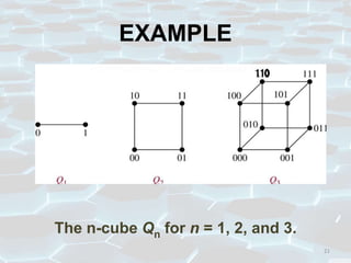 Graph terminologies & special type graphs | PPTX