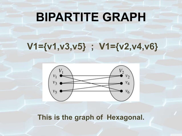 Graph terminologies & special type graphs | PPTX | Computer Networking ...