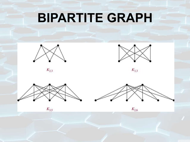 Graph terminologies & special type graphs | PPTX | Computer Networking ...
