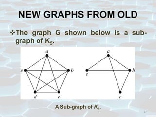 Graph terminologies & special type graphs | PPTX