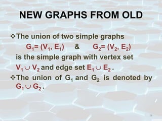 Graph terminologies & special type graphs | PPTX