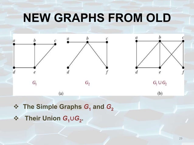 Graph terminologies & special type graphs | PPTX | Computer Networking | Computing