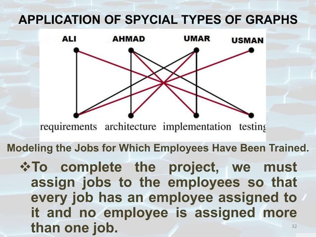 Graph terminologies & special type graphs | PPTX | Computer Networking | Computing