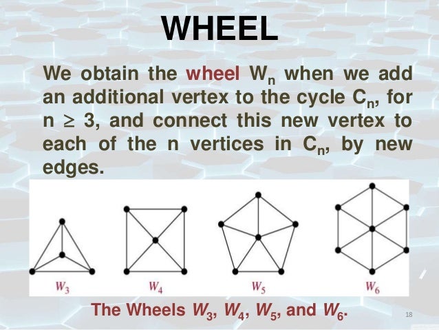 Graph terminologies & special type graphs