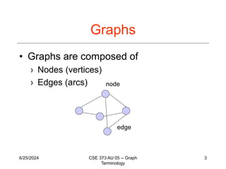 GraphTerminology(how graphs are used in discrete maths) | PPT