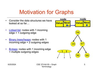 GraphTerminology(how graphs are used in discrete maths) | PPT