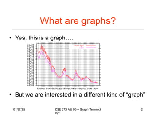 GraphTerminology in Data Structure using C++ | PPT