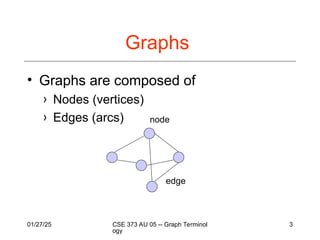 GraphTerminology in Data Structure using C++ | PPT