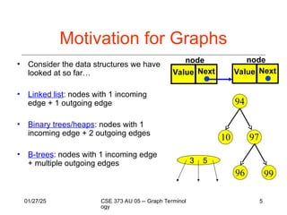 GraphTerminology in Data Structure using C++ | PPT