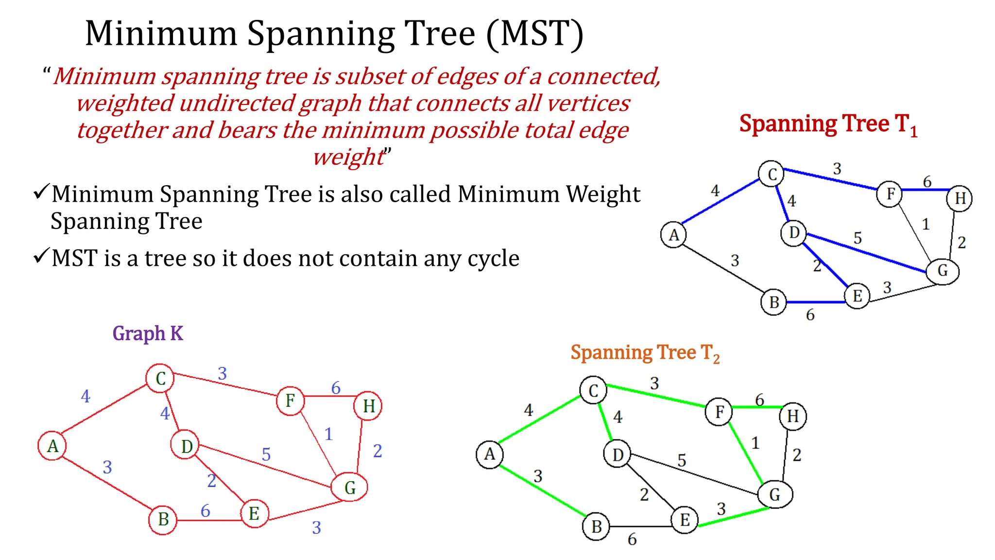 Graph terminology and algorithm and tree.pptx