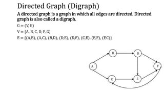 Graph terminology and algorithm and tree.pptx