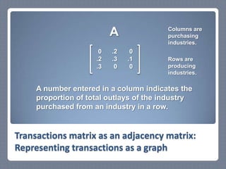 Graph Theoretic Approach to Describing Regional Economic Structure | PPTX