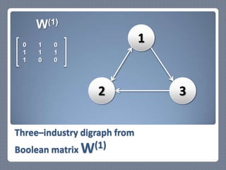 Graph Theoretic Approach to Describing Regional Economic Structure | PPTX