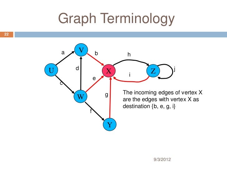 Graph Theory