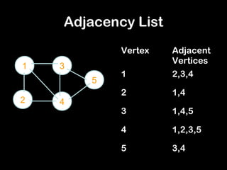 Graph theory | PPT