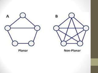 Graph theory | PPT