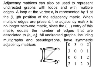 Graph theory | PPT