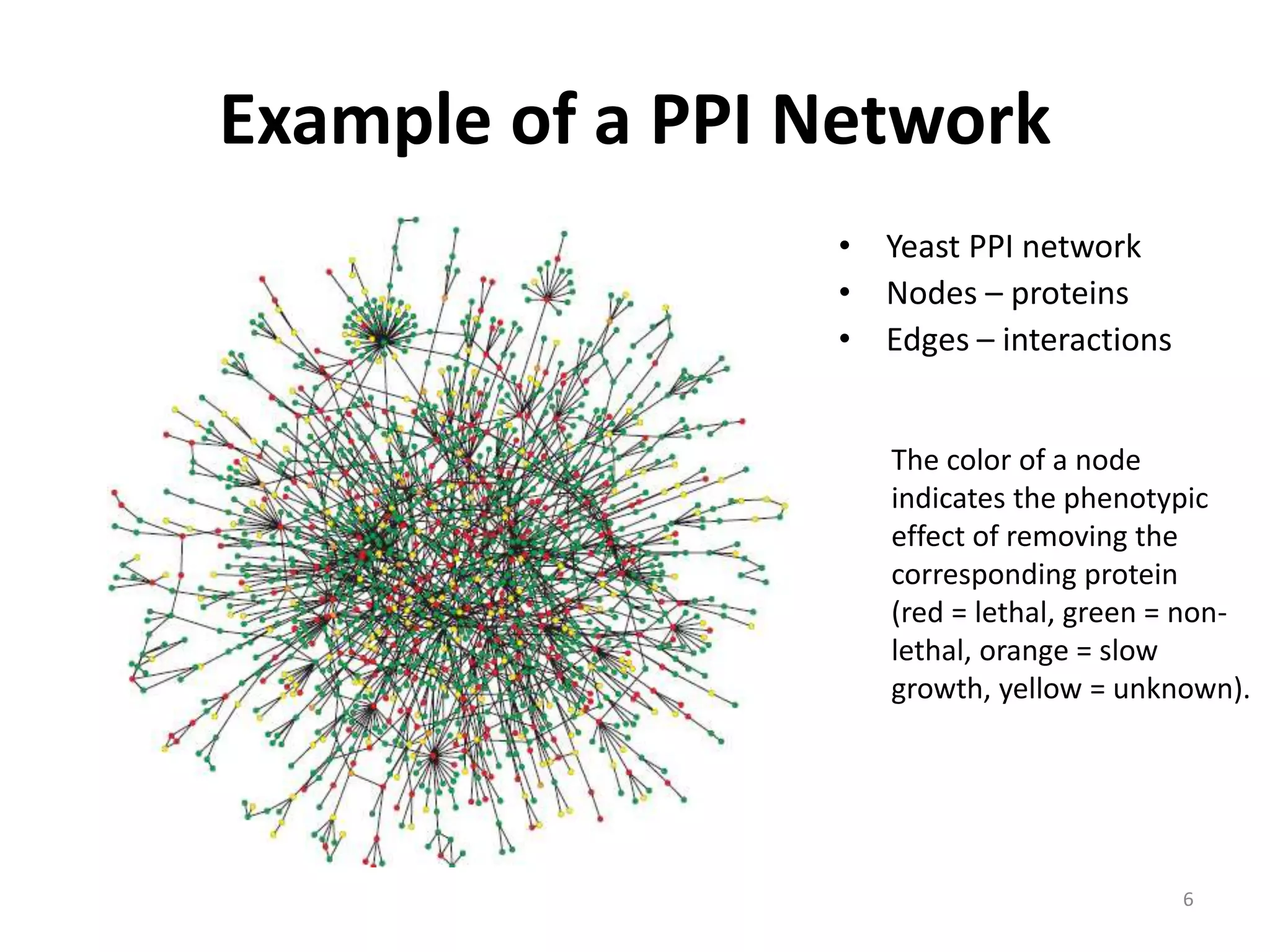 Graph theory Application | PPTX