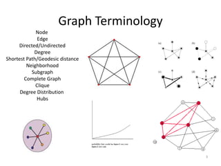 Graph theory Application | PPTX