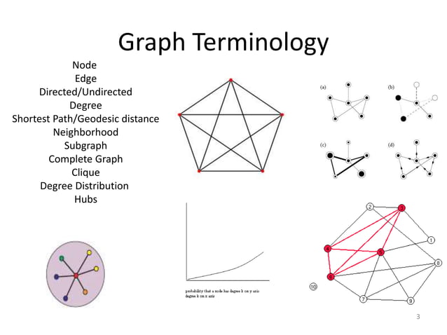 Graph theory Application