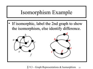 Graph theory | PPT